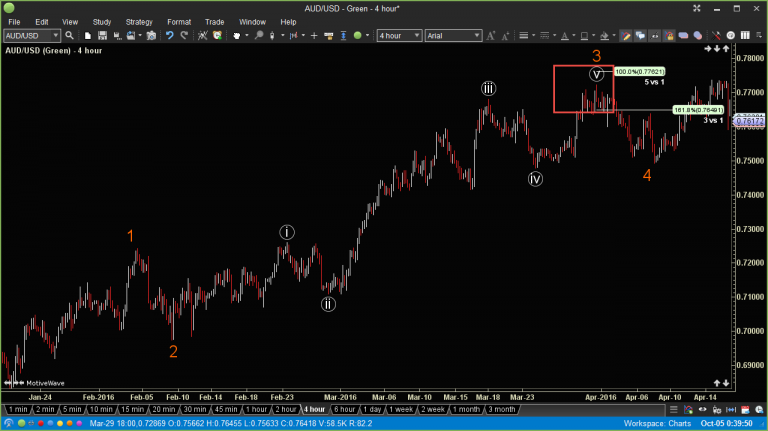 Fibonacci & Elliott Wave | Elliott Wave Black Book