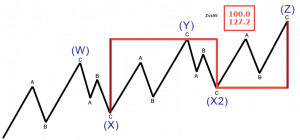 Fibonacci & Elliott Wave | Elliott Wave Black Book