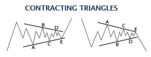 Corrective Phase | Elliott Wave Black Book