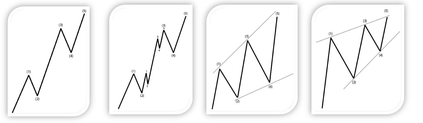Motive Phase | Elliott Wave Black Book