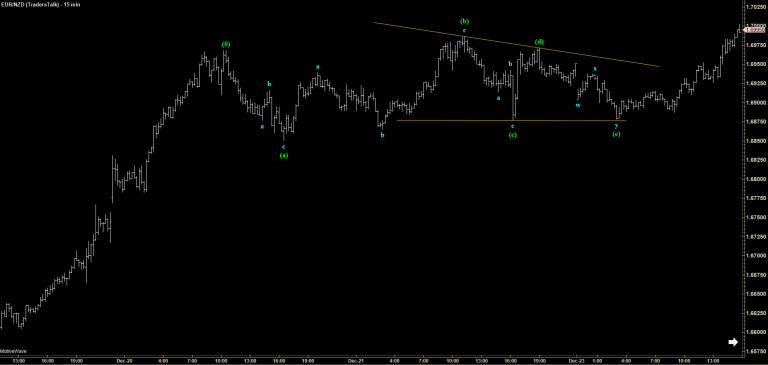 Corrective Phase | Elliott Wave Black Book